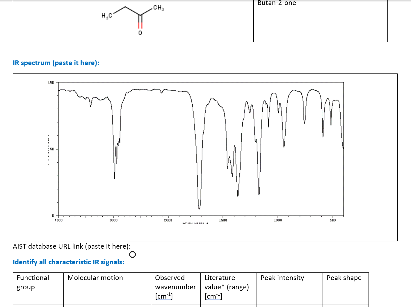 IR spectrum (paste it here): AIST database URL link | Chegg.com
