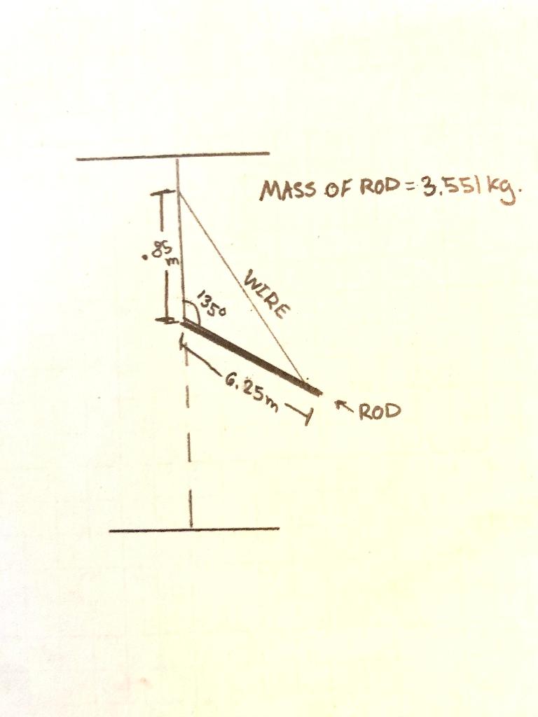 Solved I came across this problem while studying for | Chegg.com