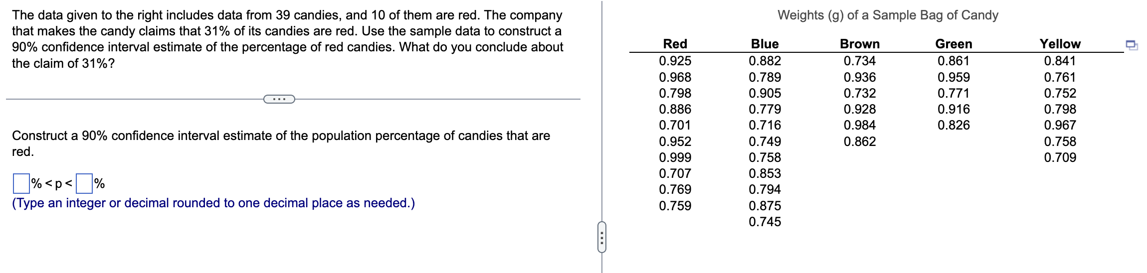 Solved The data given to the right includes data from 39 | Chegg.com