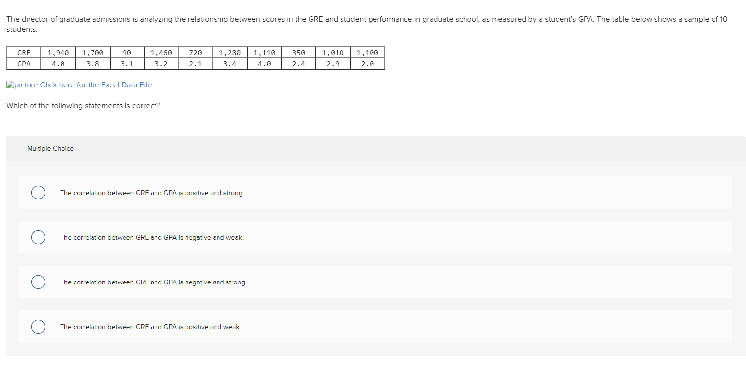 Solved Dicture Click Here For The Excel Data File Which Of 