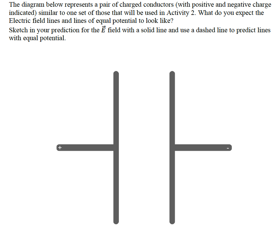 Solved The diagram below represents a pair of charged | Chegg.com