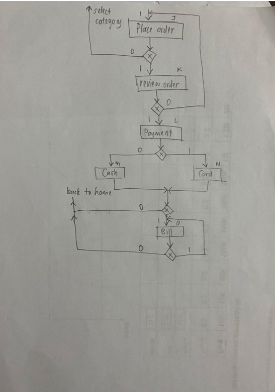 Solved Subject : Digital Electronic II Please create a | Chegg.com