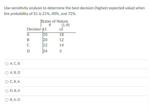 Solved Use sensitivity analysis to determine the best | Chegg.com