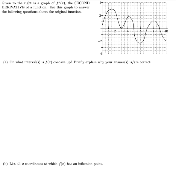 Solved 4t Given to the right is a graph of F"(x), the SECOND | Chegg.com