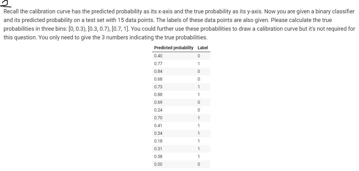 Solved Recall the calibration curve has the predicted | Chegg.com
