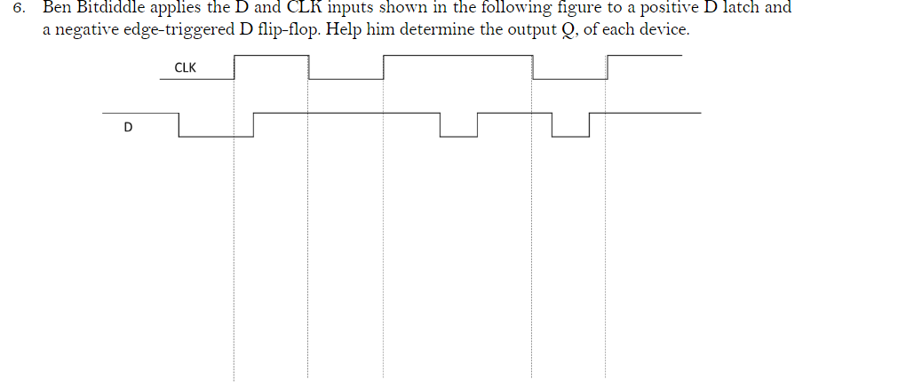 Solved 6. Ben Bitdiddle applies the D and CLK inputs shown | Chegg.com