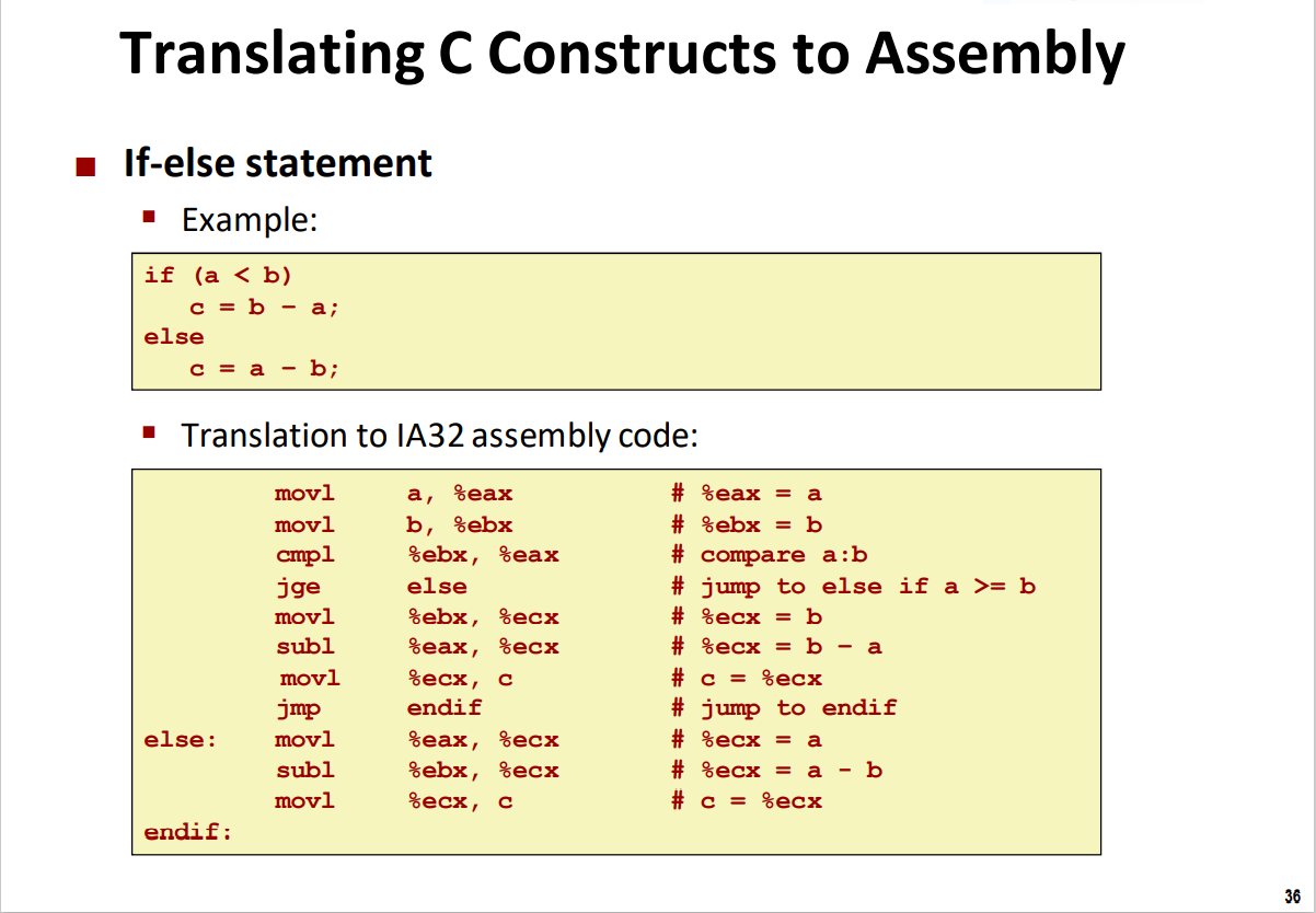 Solved Translate the C program to a complete and runnable | Chegg.com