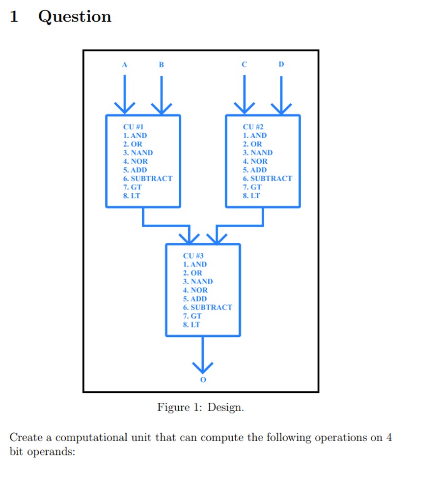 Solved qeuere 1: Design.Create a computational unit that can | Chegg.com