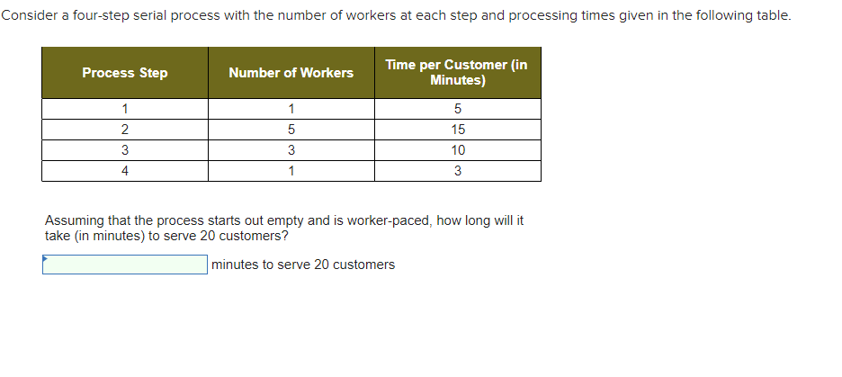 Solved Consider a four-step serial process with the number | Chegg.com