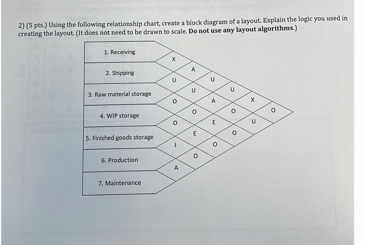 2) (5 pts.) Using the following relationship chart, | Chegg.com