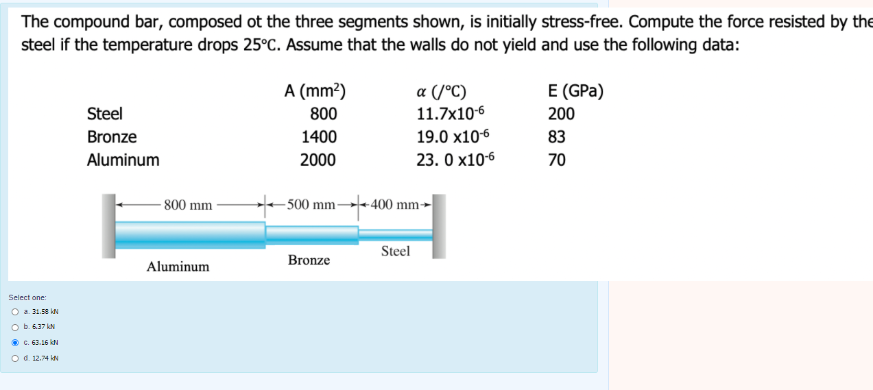 Solved The compound bar, composed ot the three segments | Chegg.com