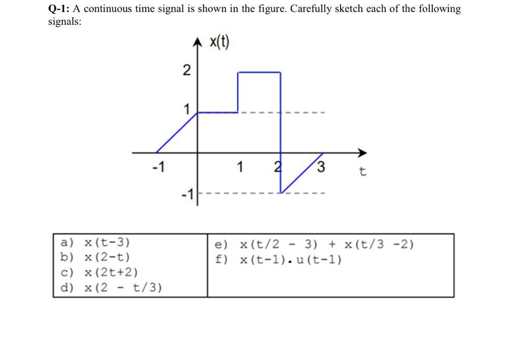 Q-1: A continuous time signal is shown in the figure. | Chegg.com