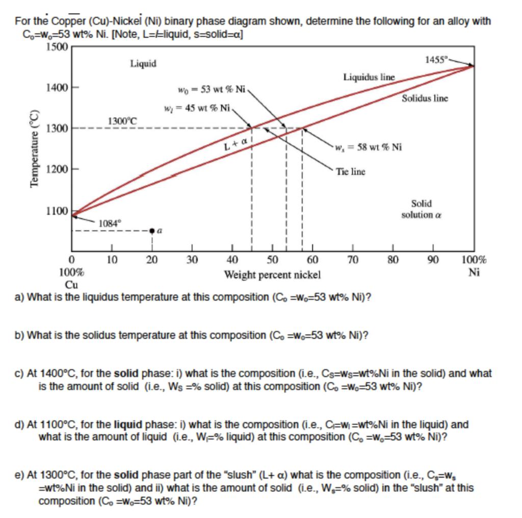 For the Copper (Cu)-Nickel (Ni) binary phase diagram | Chegg.com