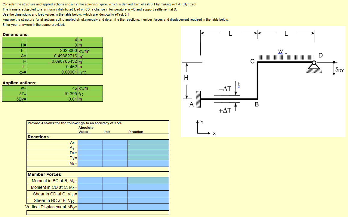Solved Consider the structure and applied actions shown in | Chegg.com
