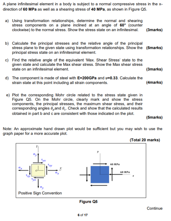 Solved A plane infinitesimal element in a body is subject to | Chegg.com
