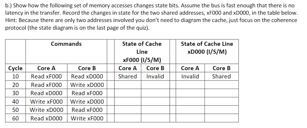 Solved 1.) Caches and Cache Coherence Assume a processor | Chegg.com
