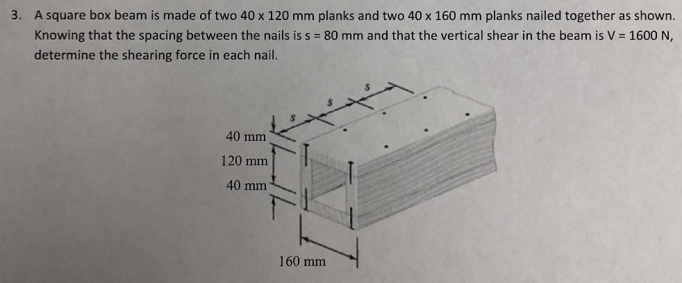 Solved 3. A square box beam is made of two 40 x 120 mm | Chegg.com