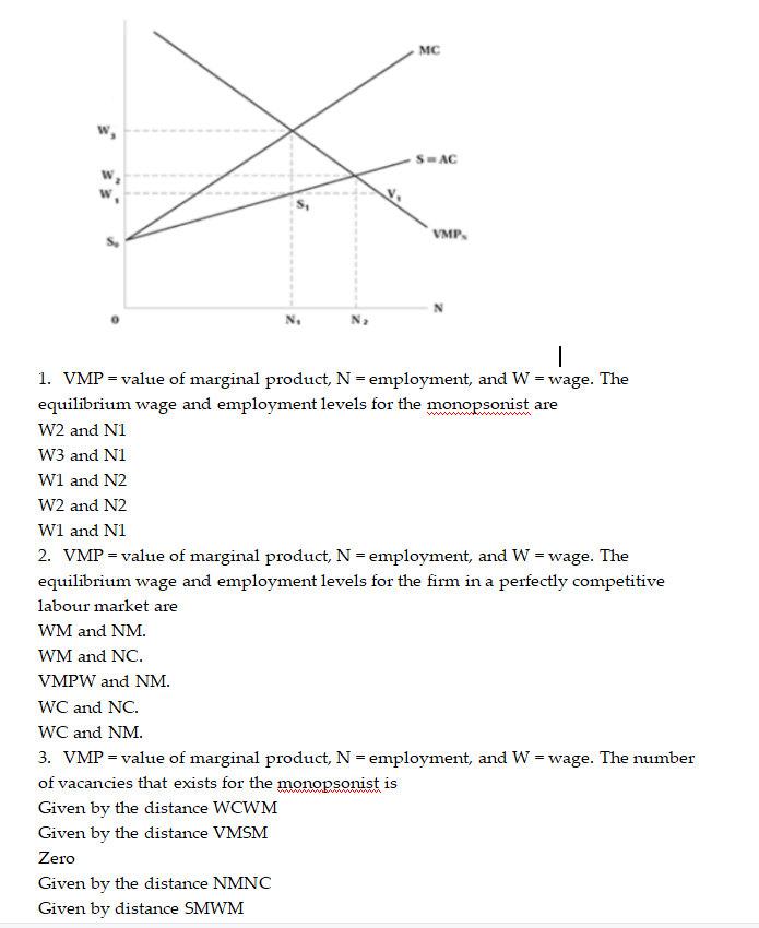 Solved 1. VMP= value of marginal product, N= employment, and | Chegg.com