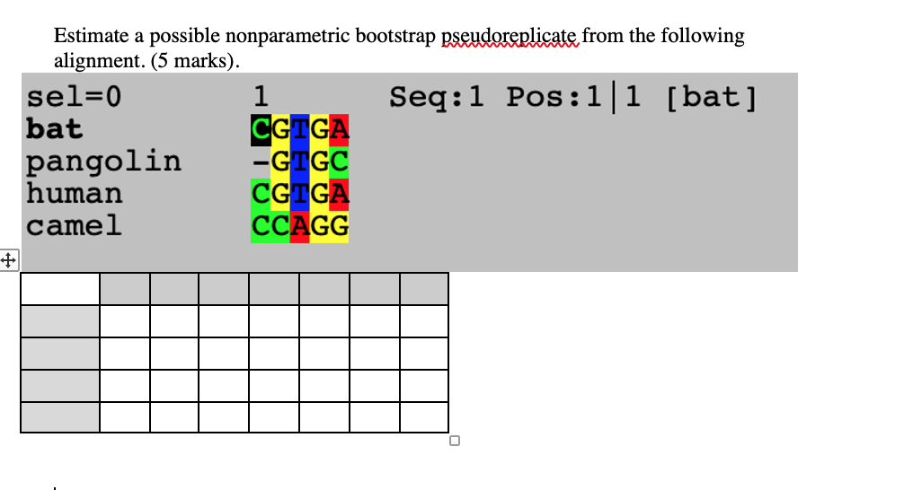 Solved Estimate a possible nonparametric bootstrap | Chegg.com