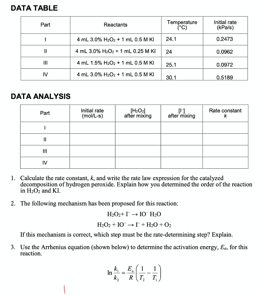 Solved DATA TABLE Part Reactants Temperature (C) Initial | Chegg.com