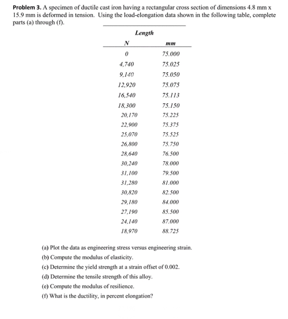 Solved Problem 3. A specimen of ductile cast iron having a | Chegg.com