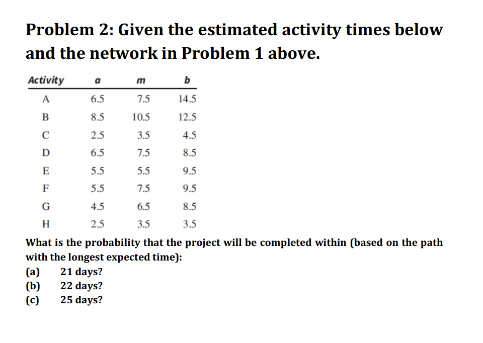 Solved CPM Practice Problem v200727 Problem 1: Given the | Chegg.com
