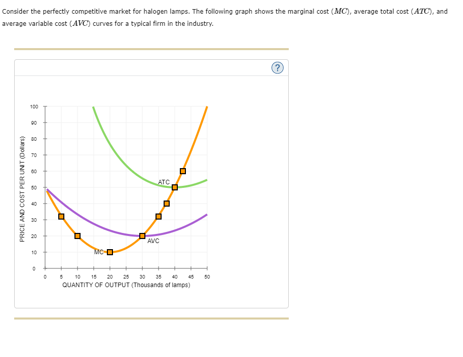 Solved How to fill out the empty graph? I need to plot the | Chegg.com