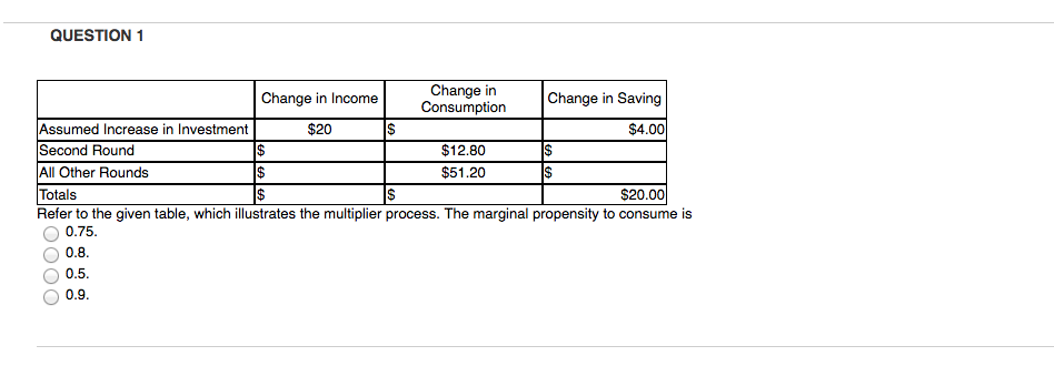 Solved QUESTION 1 Change in Consumption Change in Income | Chegg.com