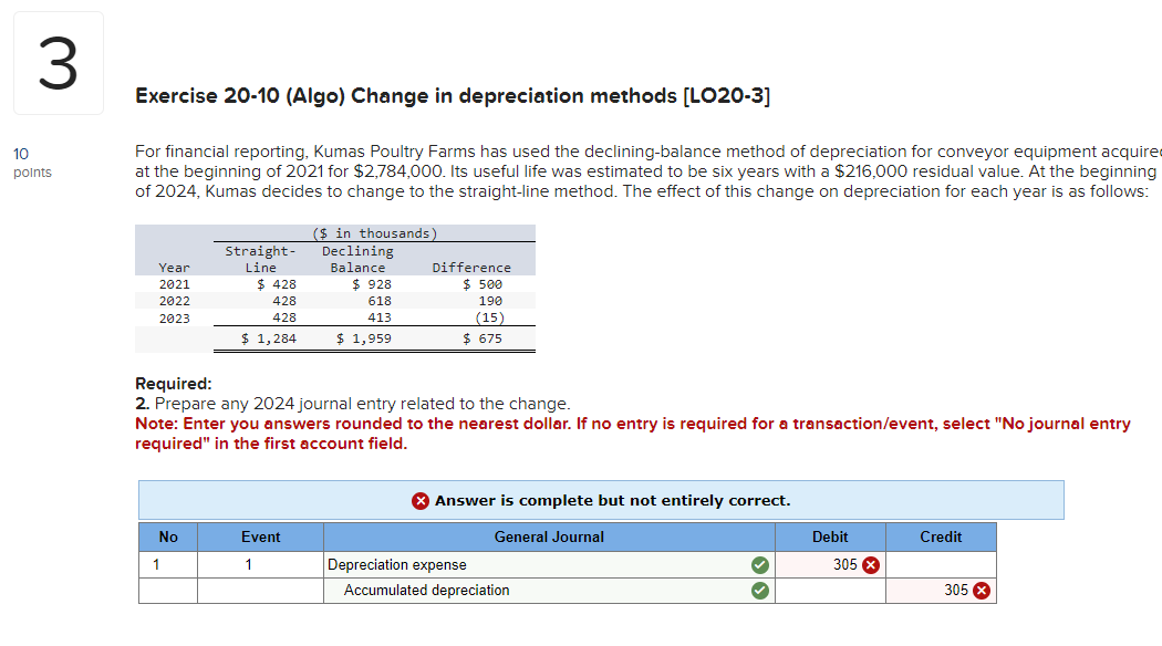 Solved Exercise 20-10 (Algo) ﻿Change in depreciation methods | Chegg.com