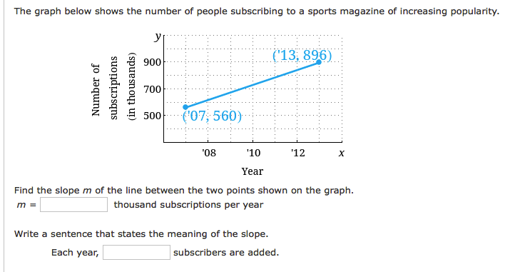 Solved The cost of manufacturing skis is $4500 for startup | Chegg.com