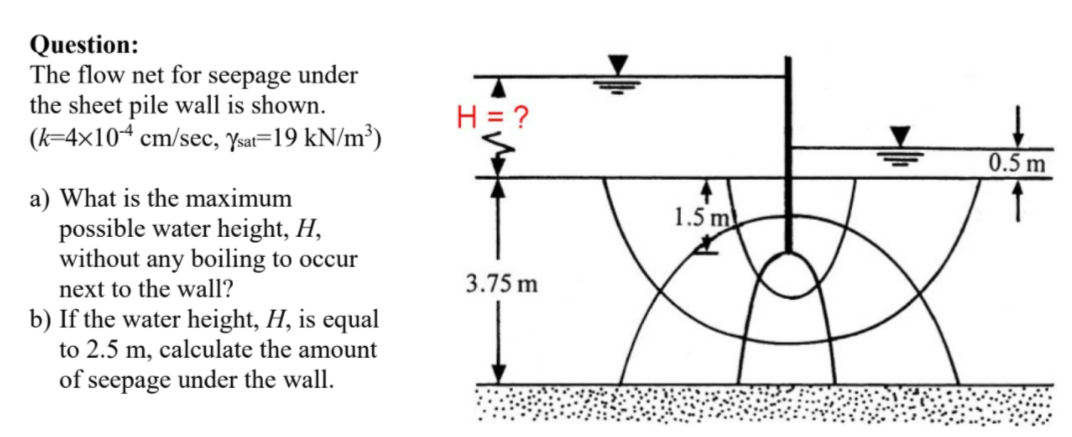 Solved Question: The flow net for seepage under the sheet | Chegg.com