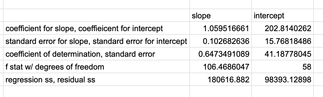 Solved Comment on the statistical significance of your | Chegg.com