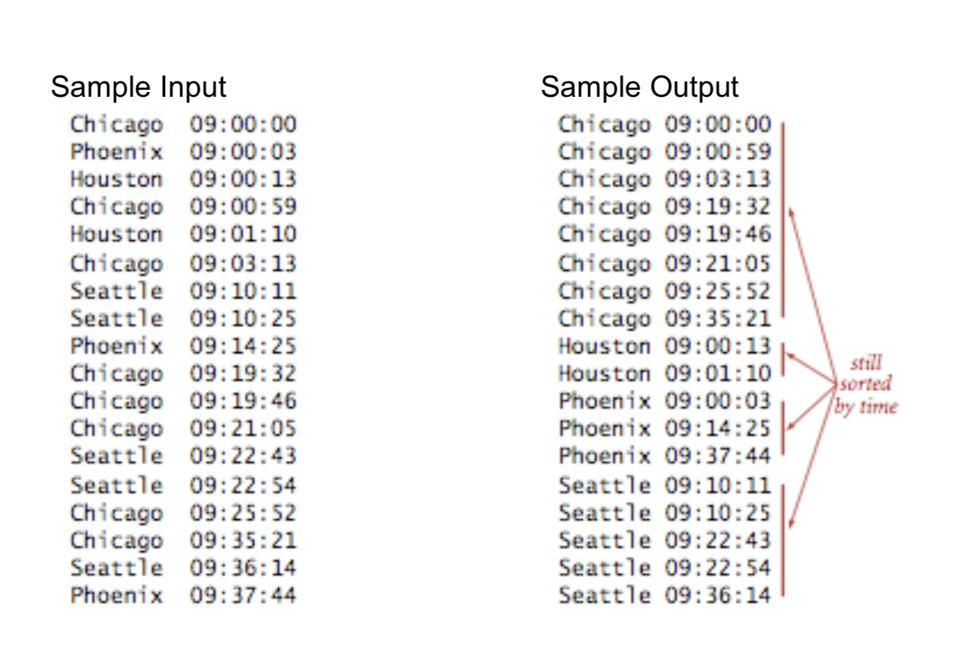Solved Need help with my Java HW Consider an application | Chegg.com