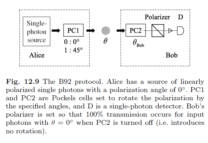Solved (12.3) Figure 12.9 gives a schematic representation | Chegg.com