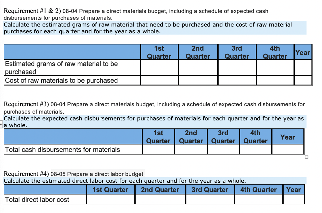 Solved QUESTION \#4 08-04 Prepare a direct materials budget, | Chegg.com