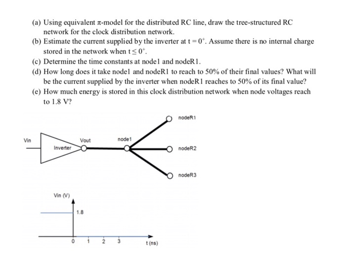 3) Elmore Delay Clock distribution network is shown | Chegg.com