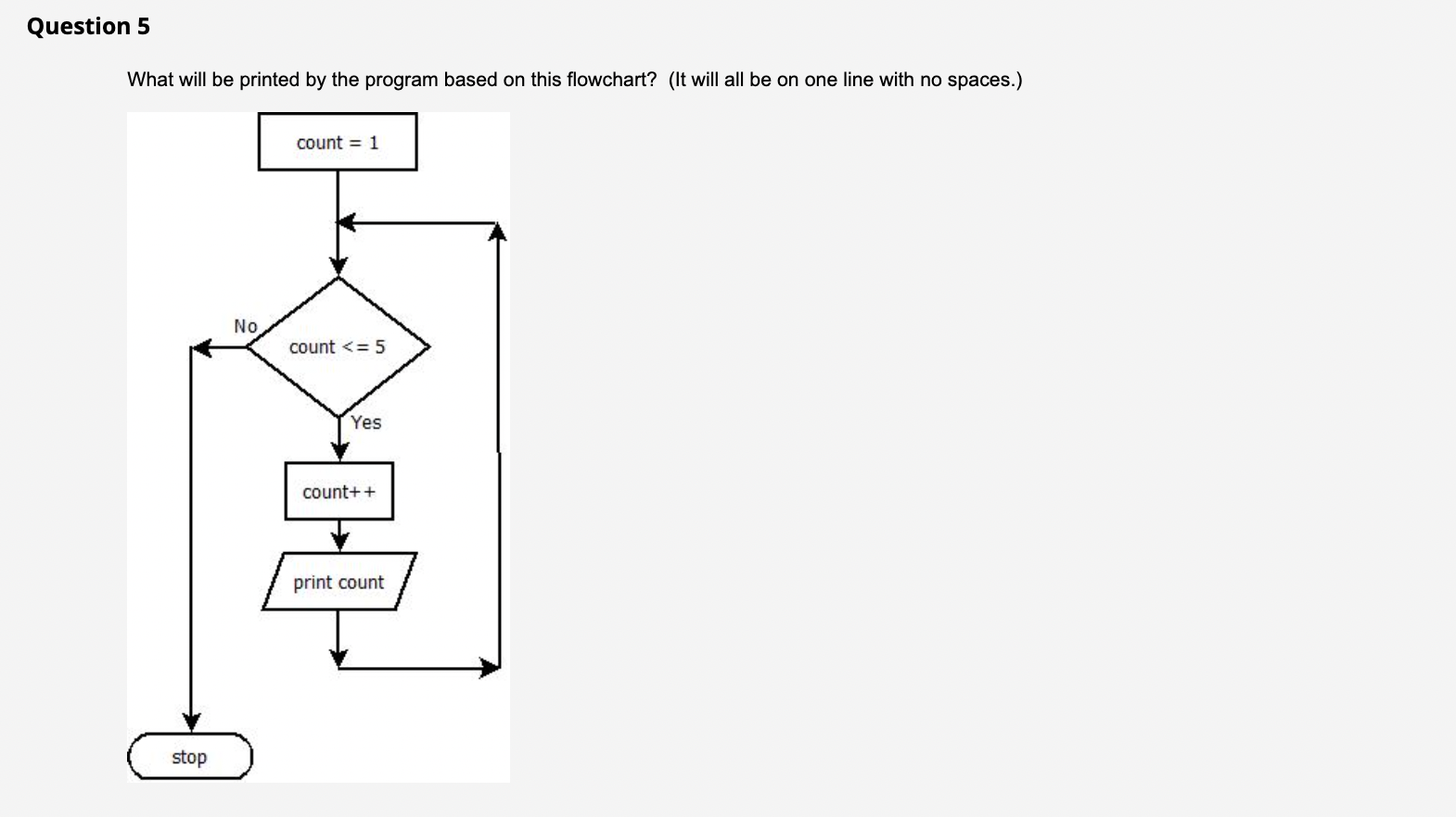 Solved Question 5 What will be printed by the program based | Chegg.com