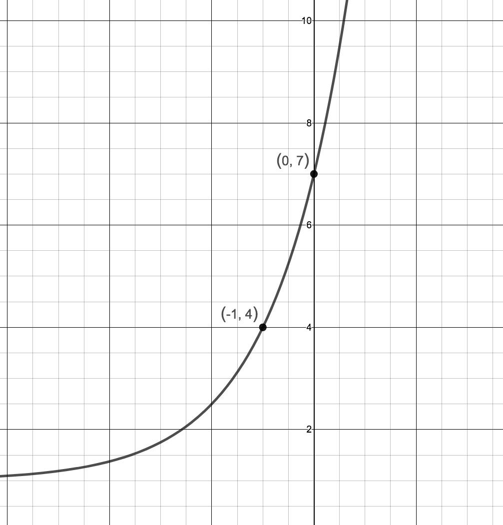 Solved Write an equation to represent each of the following | Chegg.com