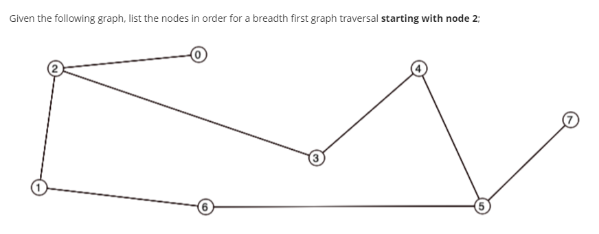 Solved Given the following graph, list the nodes in order | Chegg.com
