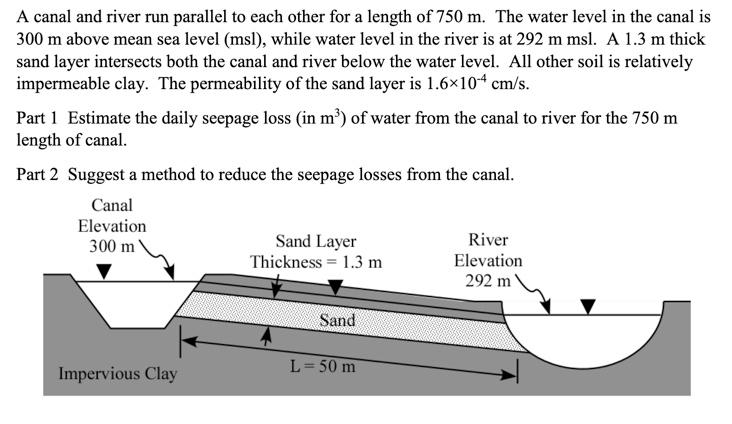 Solved A canal and river run parallel to each other for a | Chegg.com