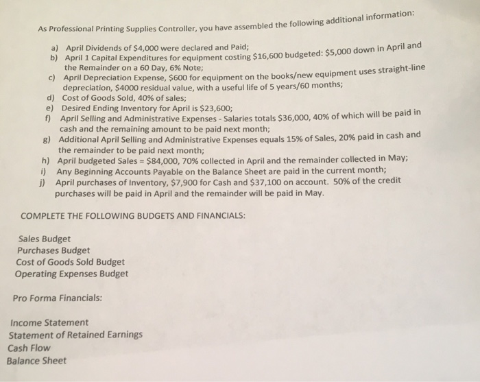 Solved COMPANY COMPLETING A COMPREHENSIVE BUDGETING | Chegg.com