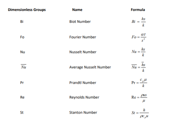 Solved 2. (a) With sketches, distinguish between parallel | Chegg.com