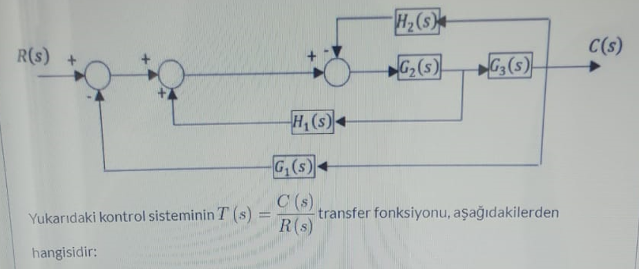 Solved What is the transfer function T(s) = | Chegg.com
