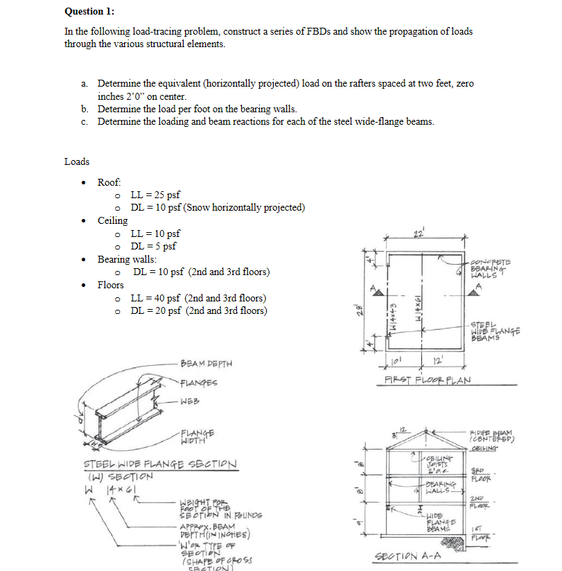 Solved Question 1: In the following load-tracing problem, | Chegg.com