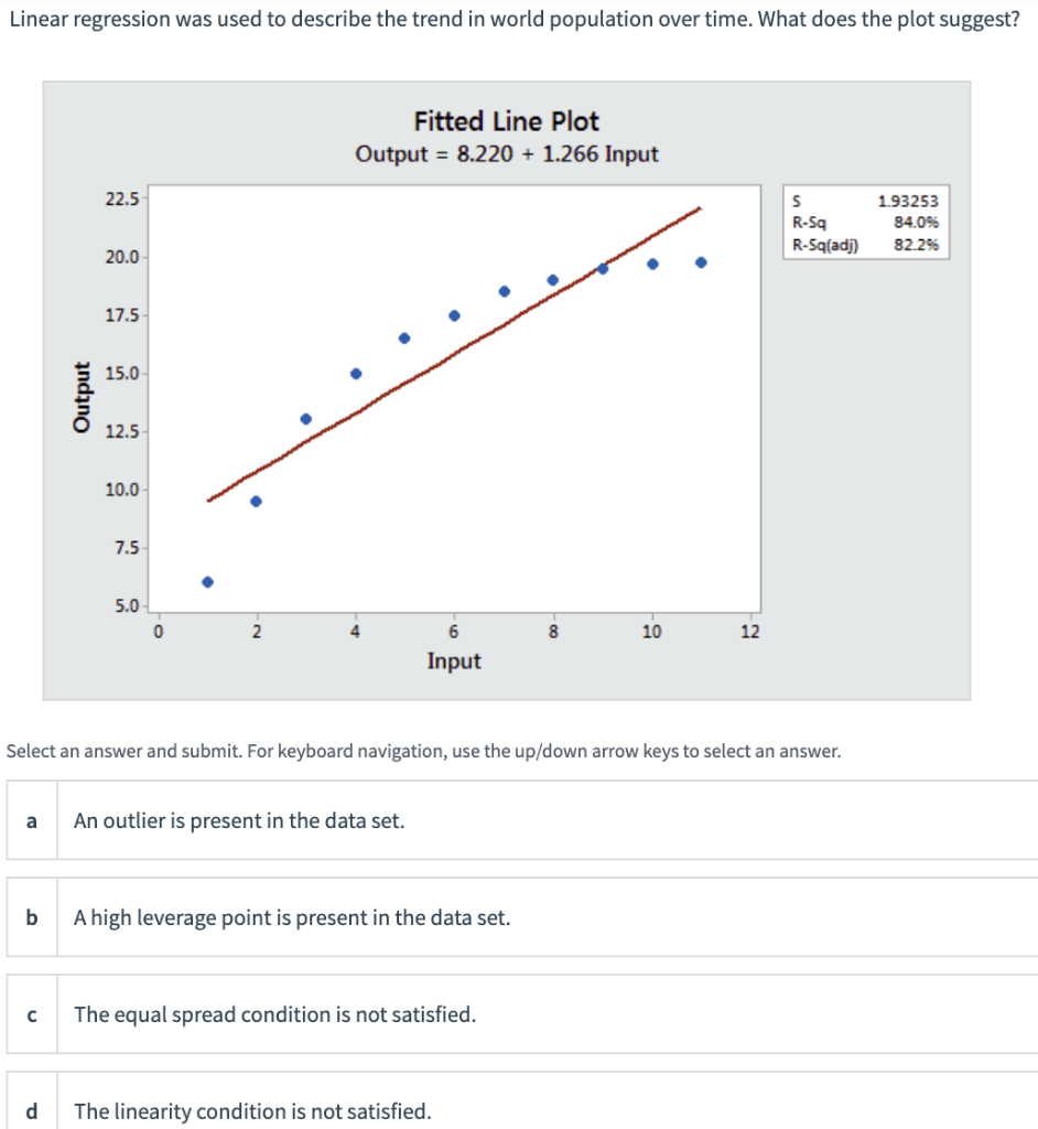 Solved Linear regression was used to describe the trend in | Chegg.com