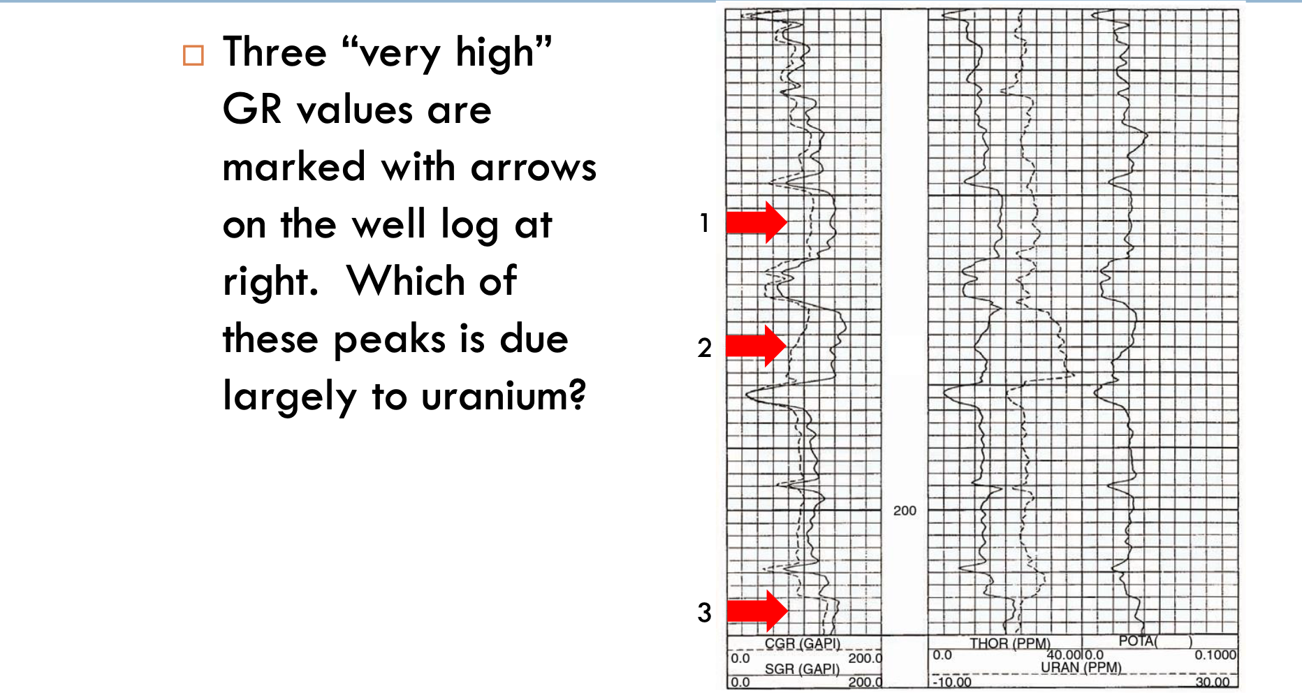 Solved Three "very high" GR values are marked with arrows on | Chegg.com