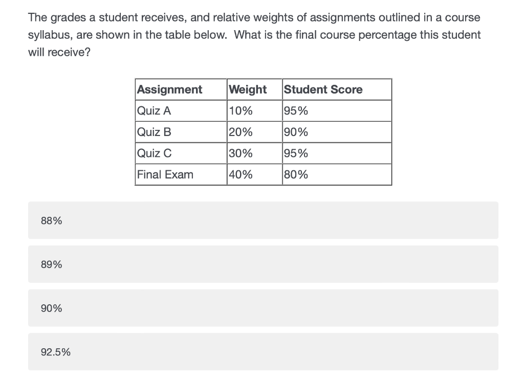Solved The grades a student receives, and relative weights | Chegg.com