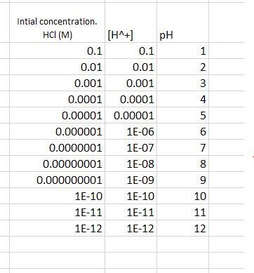 Solved Do any of the values seem inconsistent with your | Chegg.com