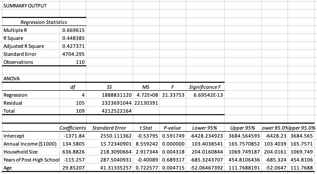 Solved Using this regression output, if you increase the | Chegg.com