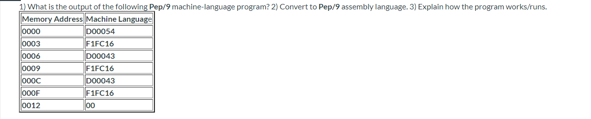 Solved 1) What is the output of the following Pep/9 | Chegg.com